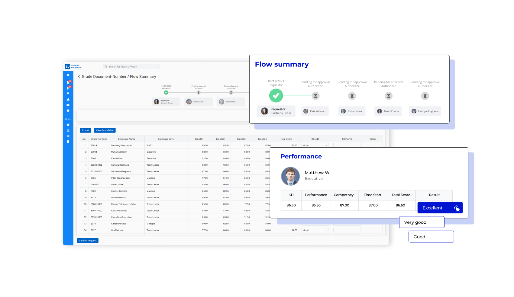 Appraisal | eUnite @Core