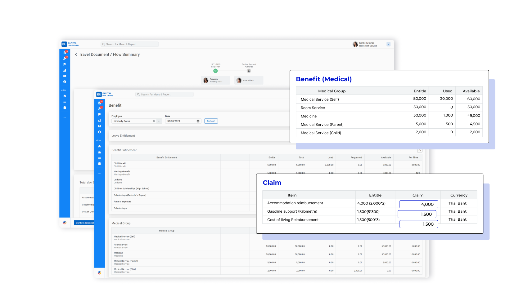 Benefit | eUnite @Core