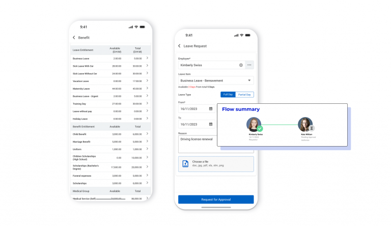 Employee self-service | eUnite @Core