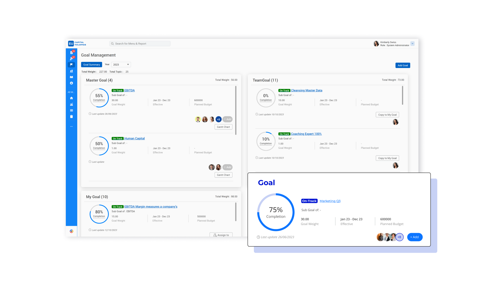 KPI and Goal | eUnite @Core
