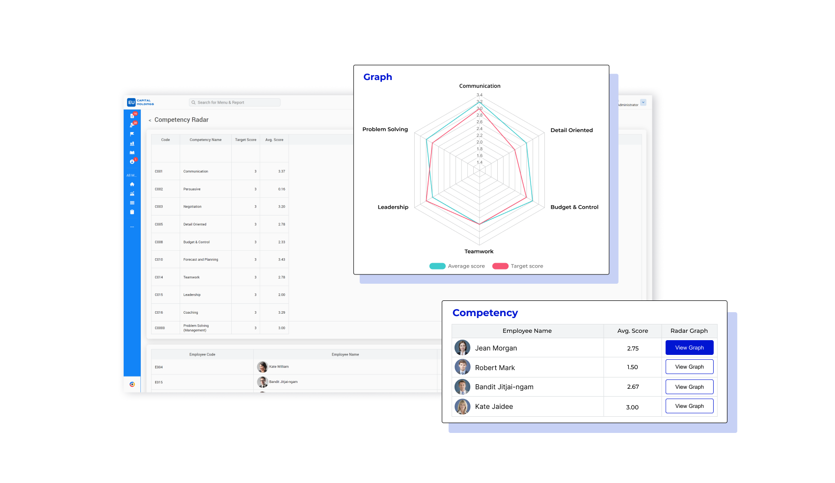 Competency | eUnite @Core